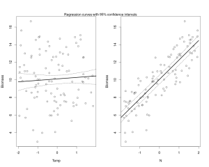 Linear Mixed-effect Model Workflow | DataScience+