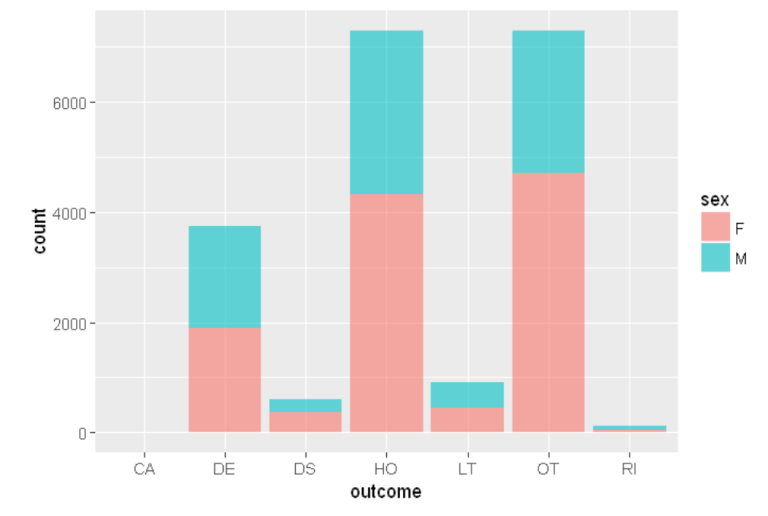 Performing Sql Selects On R Data Frames Datascience 8539