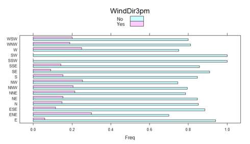 Weather forecast with regression models – part 1 | R-bloggers