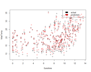 Weather forecast with regression models – part 4 | DataScience+