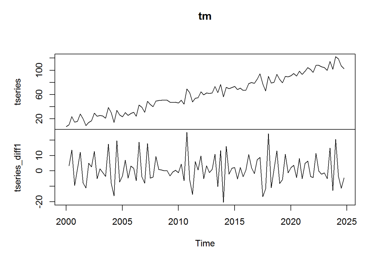 Time Series Analysis In R Part Time Series Transformations Hot Sex Time Series Analysis In R Part Time Series Transformations Hot Sex