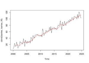 Time Series Analysis in R Part 2: Time Series Transformations ...