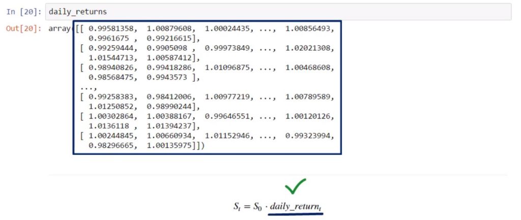How To Apply Monte Carlo Simulation To Forecast Stock Prices Using Python Datascience