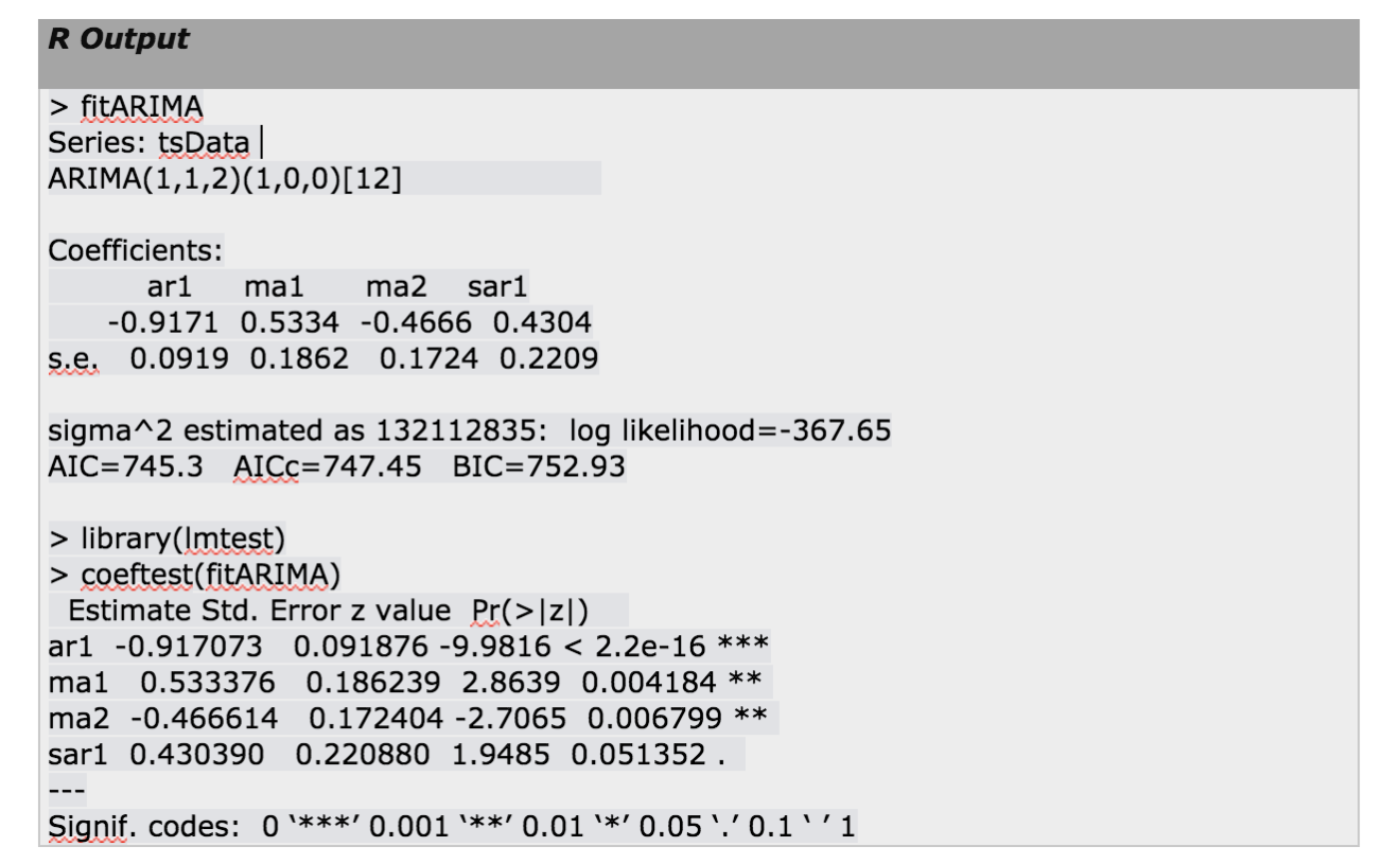 Time Series Analysis Using ARIMA Model In R | DataScience+
