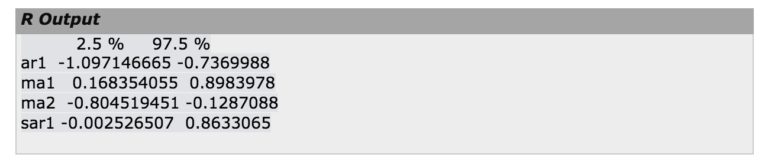 Time Series Analysis Using ARIMA Model In R | DataScience+