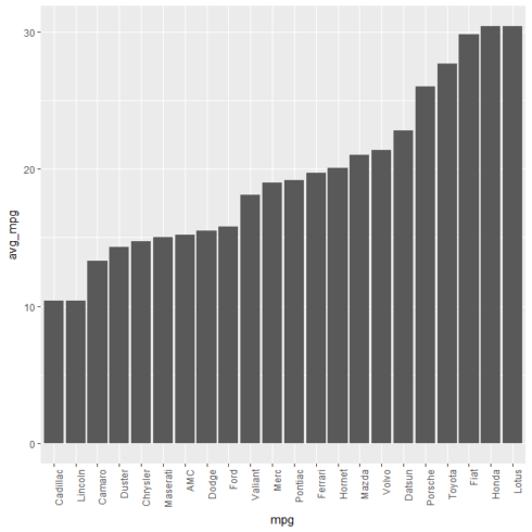 3 Simple Data Transformation Tricks in R that are often not used ...