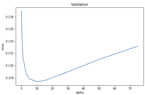 Variable Selection Methods Lasso And Ridge Regression In Python Datascience
