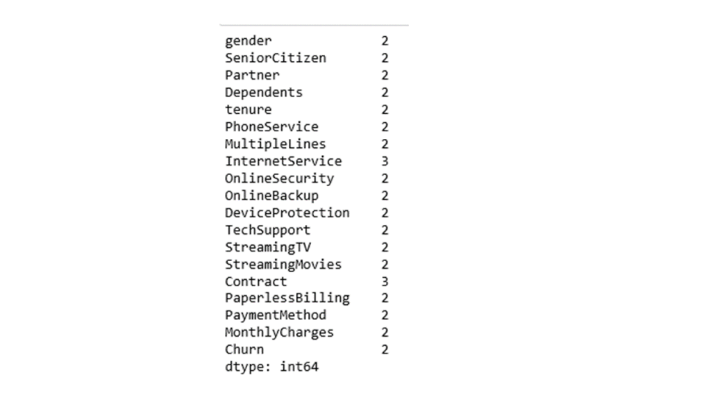 Selecting Categorical Features In Customer Attrition Prediction Using Python Datascience