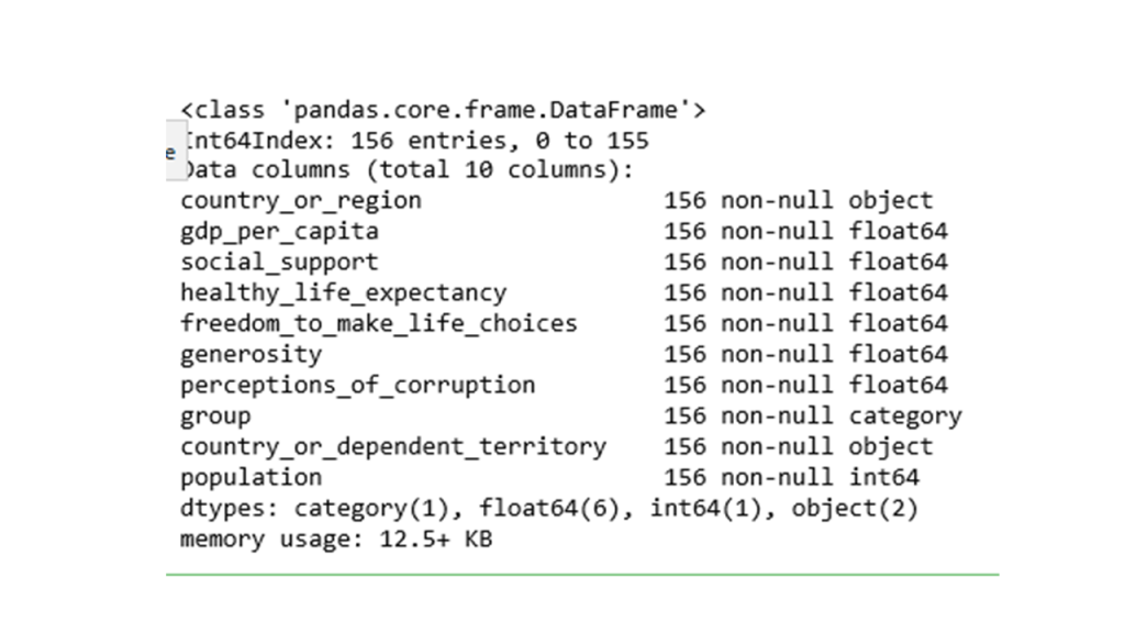 Parsing Html And Applying Unsupervised Machine Learning Part 1 Html Processing Using Python