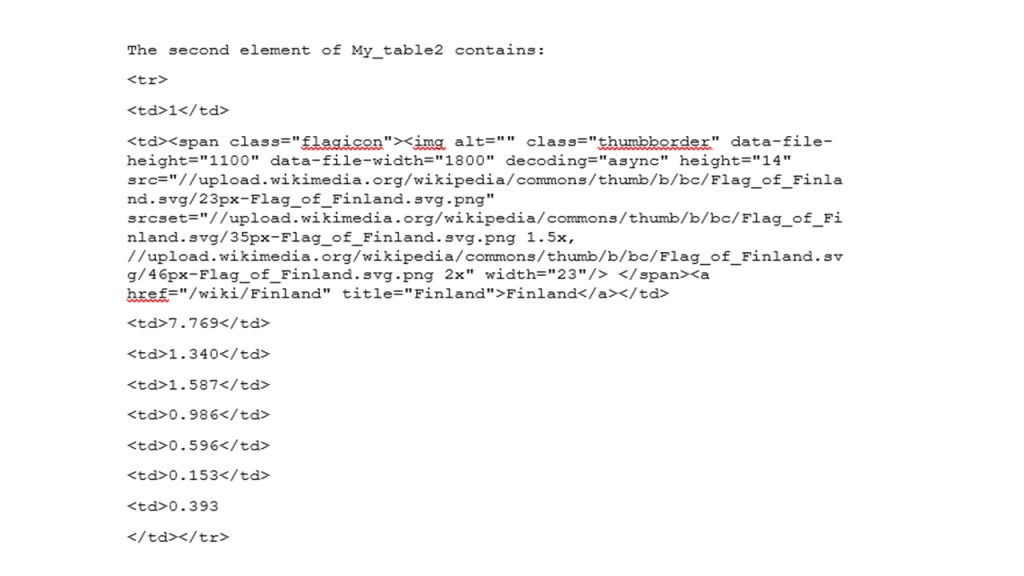 Parsing Html And Applying Unsupervised Machine Learning Part 1 Html Processing Using Python