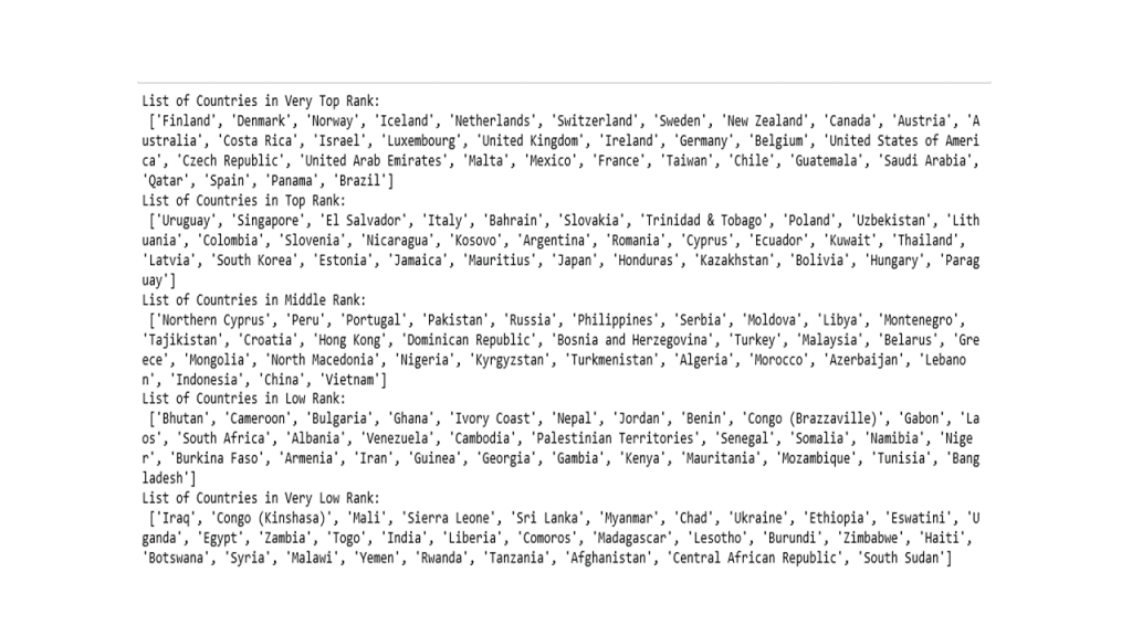 Parsing Html And Applying Unsupervised Machine Learning Part 1 Html Processing Using Python