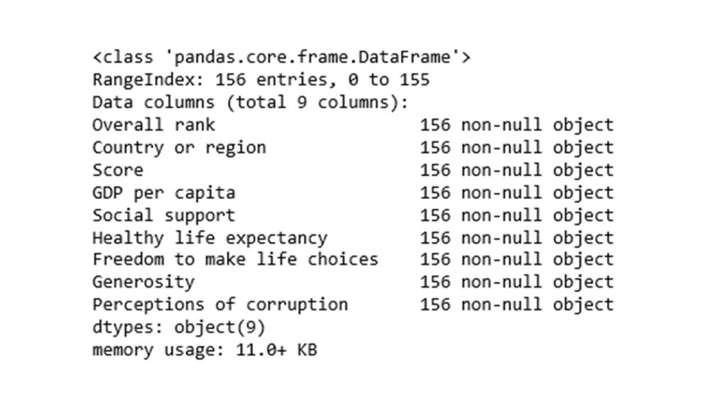 Parsing Html And Applying Unsupervised Machine Learning Part 1 Html Processing Using Python