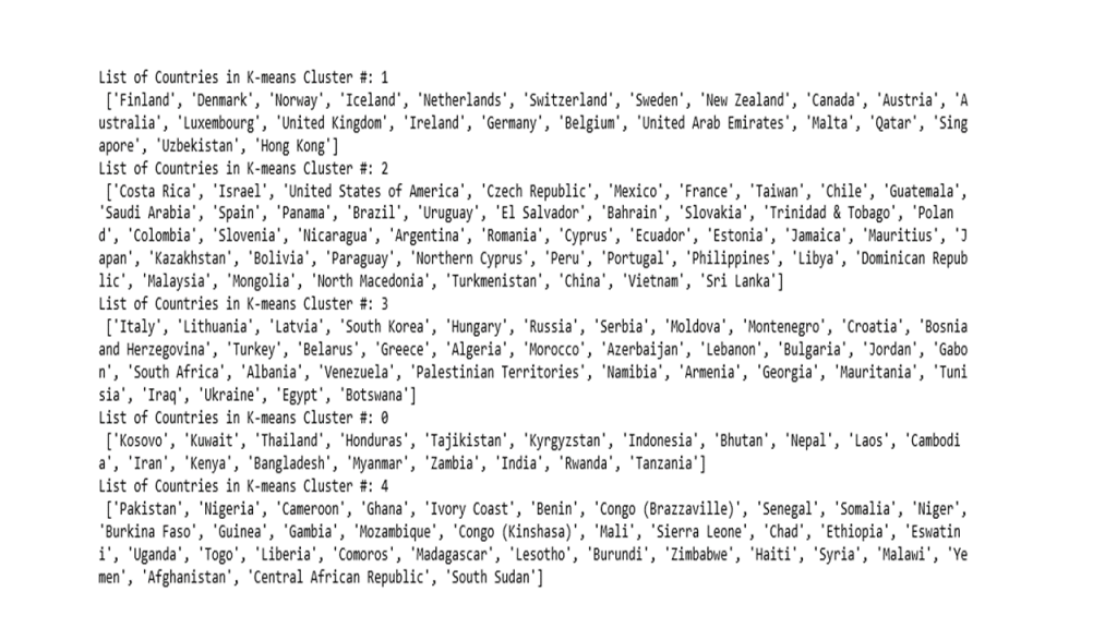 Parsing Html And Applying Unsupervised Machine Learning Part 2 Applied Clustering Using Python