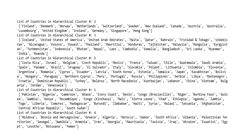 Parsing Html And Applying Unsupervised Machine Learning Part 2 Applied Clustering Using Python
